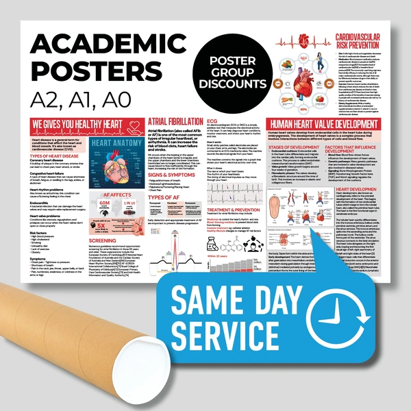 Same Day Waterproof Poster Printing Birmingham | Print4All